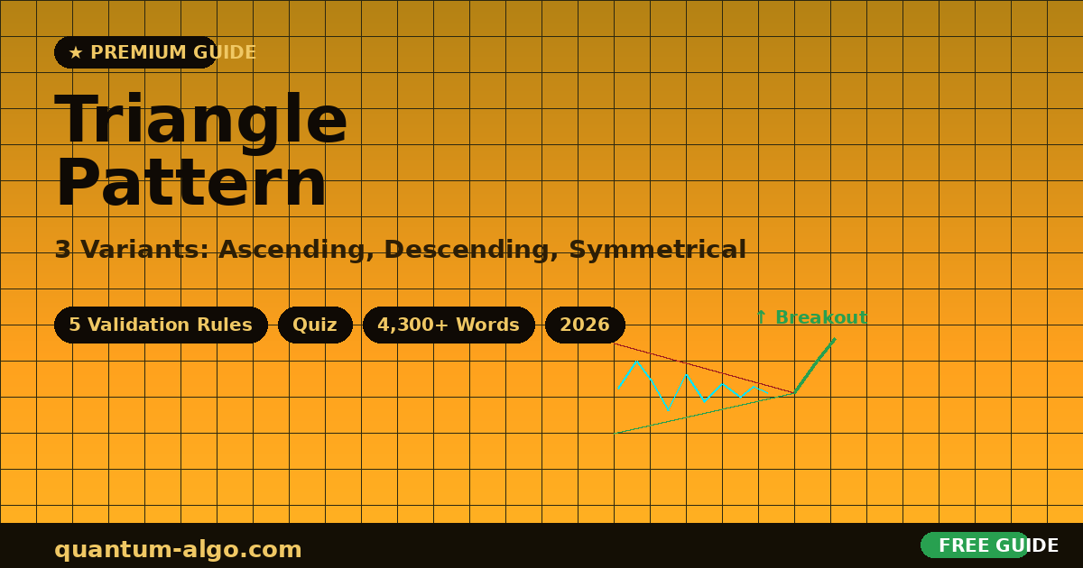 Triangle Pattern 2026 — Complete Continuation Pattern Guide